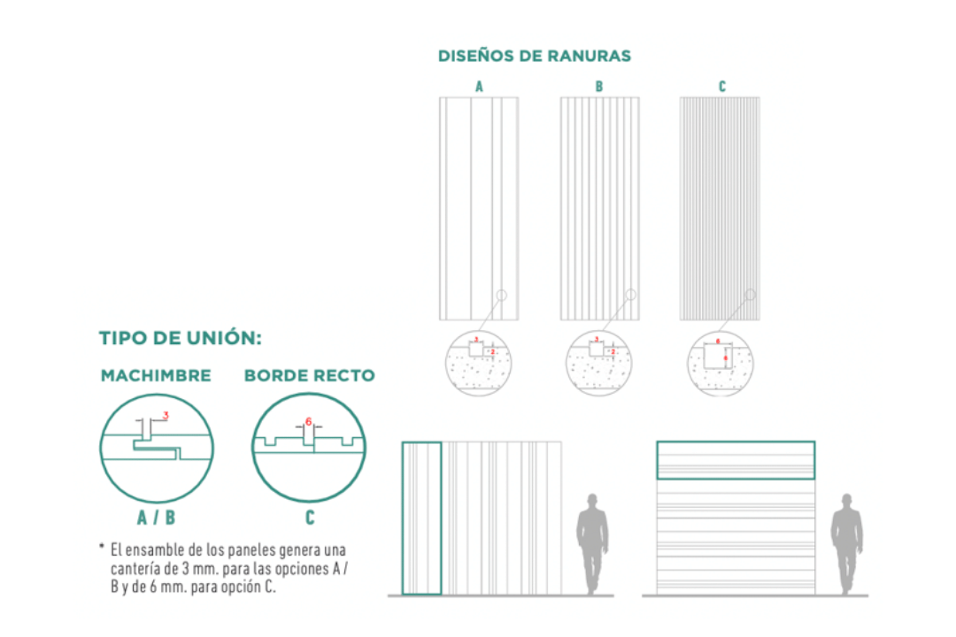 Revestimiento Melamina - Fastek Ltda